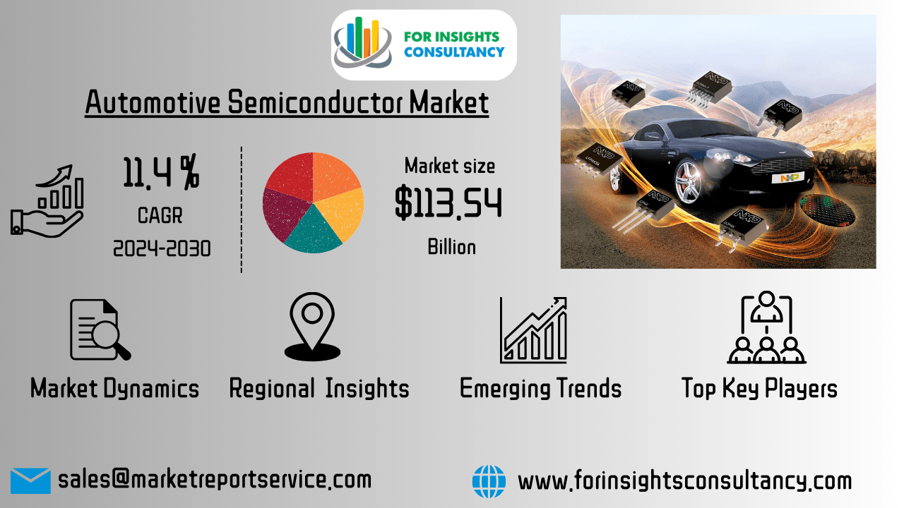 Automotive Semiconductor Market Size Report, 2024-2030