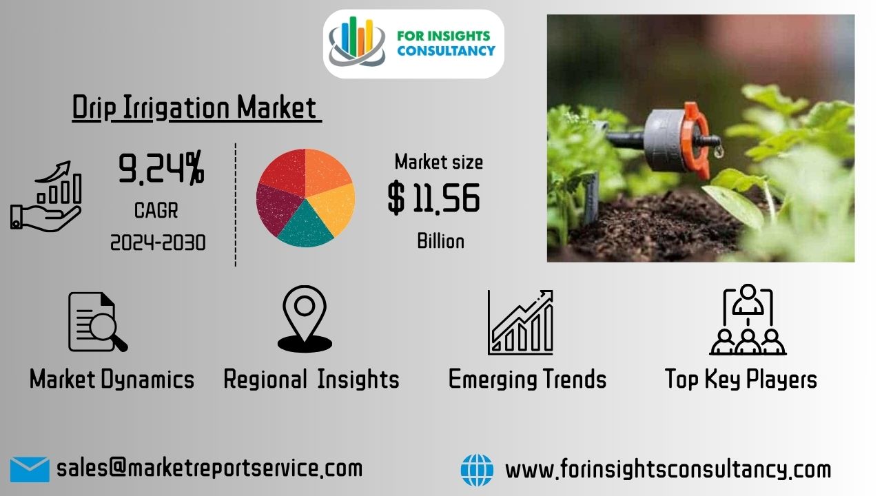 Drip Irrigation Market Size | Growth Report, 2024-2030