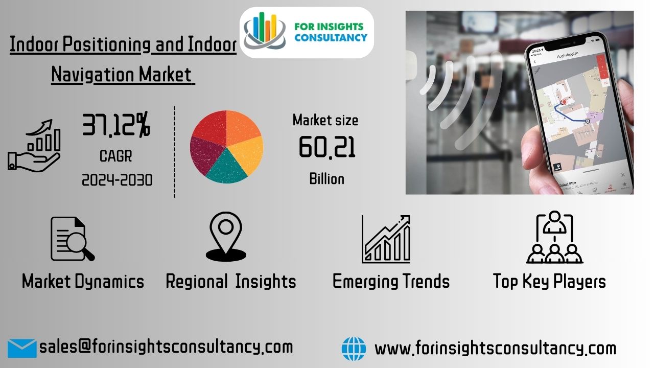 Indoor Positioning and Indoor Navigation Market In-Depth Analysis