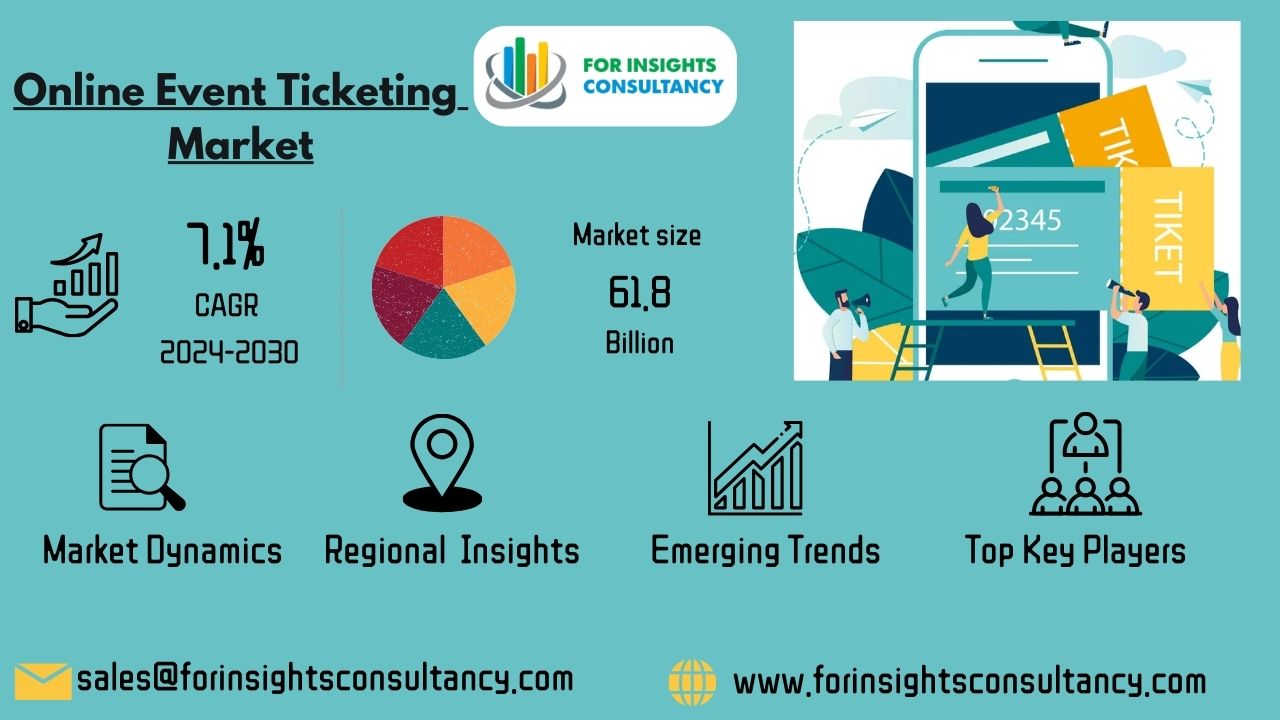 Online Event Ticketing Market Size, Trends