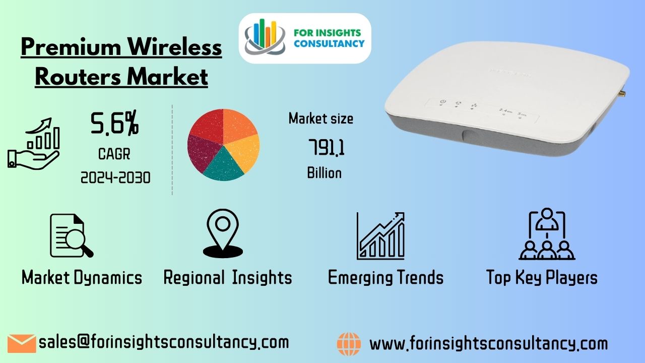 Premium Wireless Routers Market Companies, Research & Trends