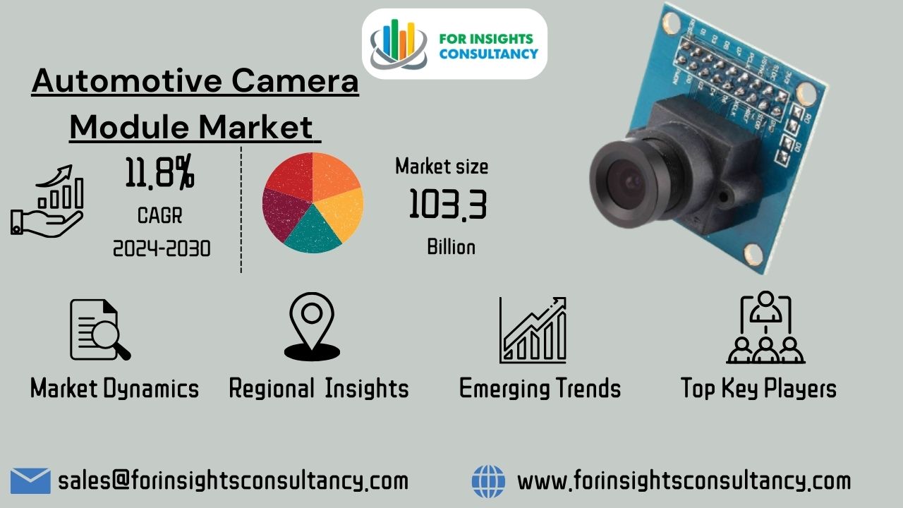 Automotive Camera Module Market Top Players & Forecast to 2030
