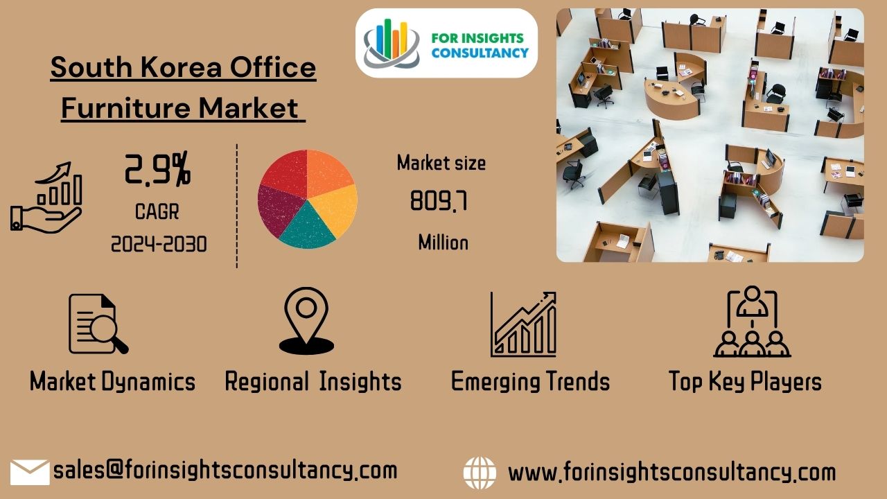 South Korea Office Furniture Market Growth, Size & Share [2030]