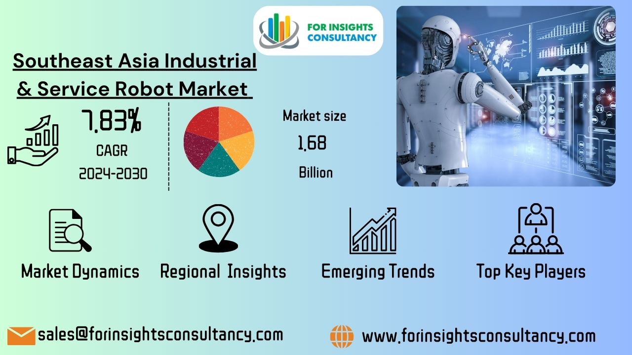 Southeast Asia Industrial and Service Robot Market Size & Growth