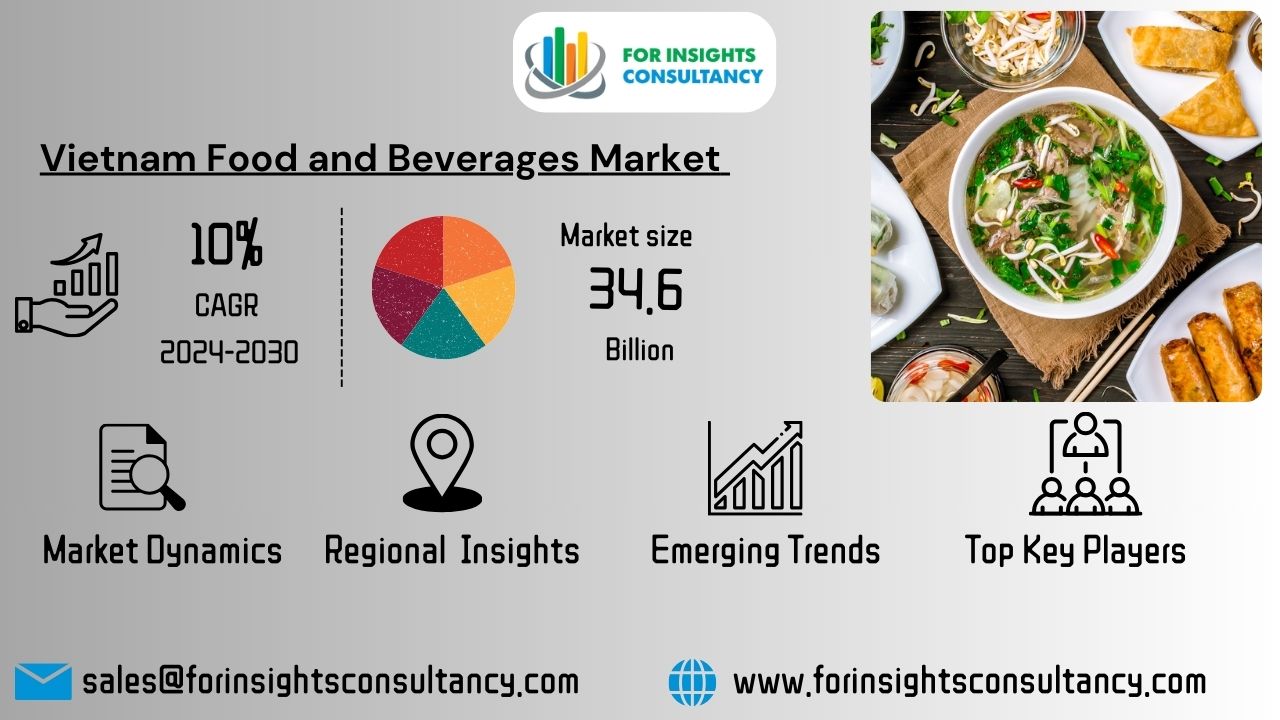 Vietnam Food and Beverages Market Size & Top Companies 2030
