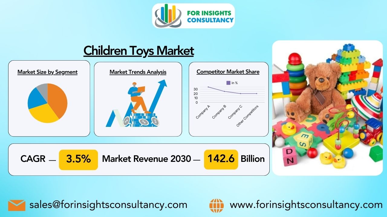 Children Toys Market Share, Growth, Trends, and Forecast 2030