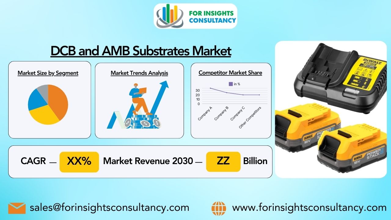 DCB 和 AMB 基板市场增长、规模和份额 2024-2030