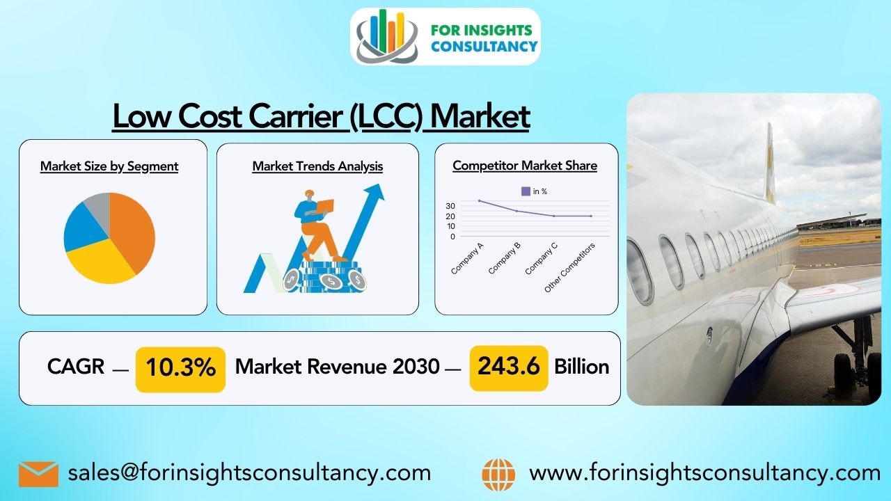 Low Cost Carrier (LCC) Market Size, Share & Manufacturers 2030