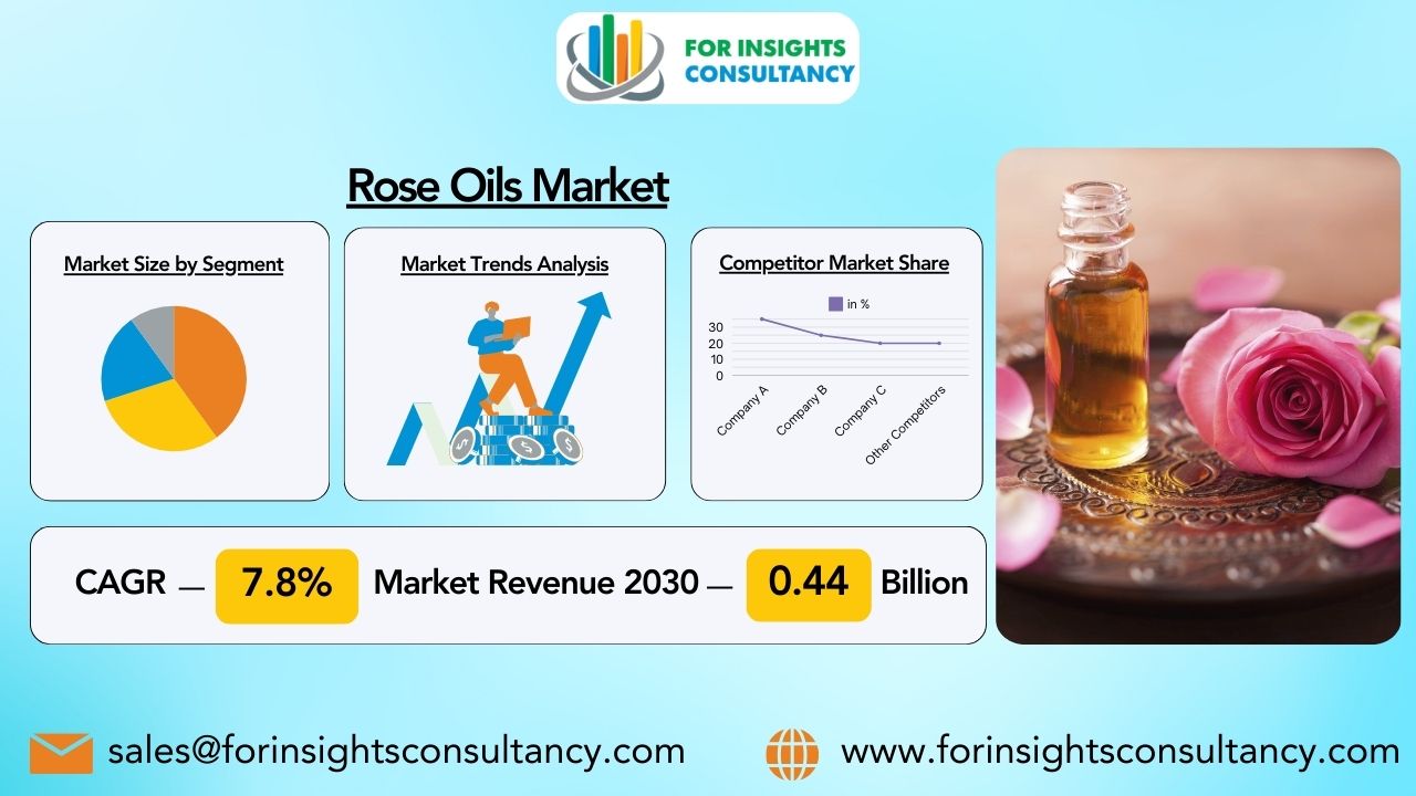 Rose Oils Market Emerging Trends and Demand Forecast to 2030