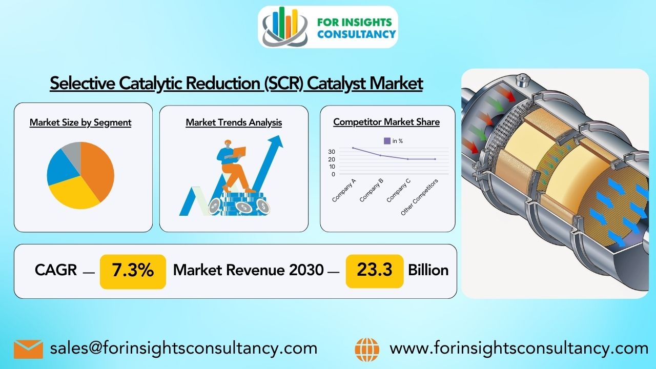 Selective Catalytic Reduction (SCR) Catalyst Market Forecast 2030