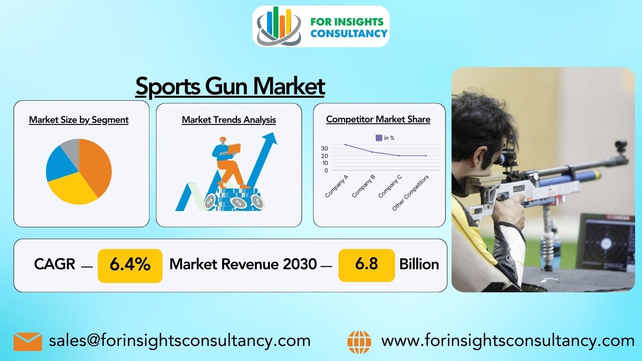 Sports Gun Market lLatest Analysis and Growth Forecast By 2030