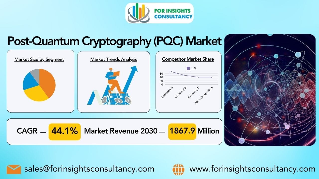 Post-Quantum Cryptography Market Size Report, 2024-2030