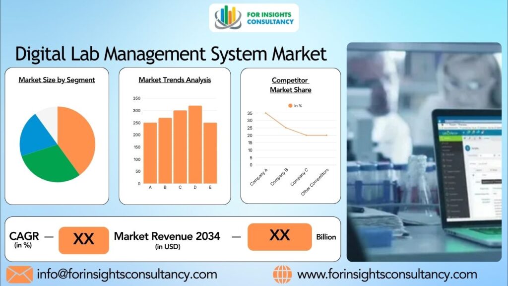 Digital Lab Management System Market Research & Trends 2025