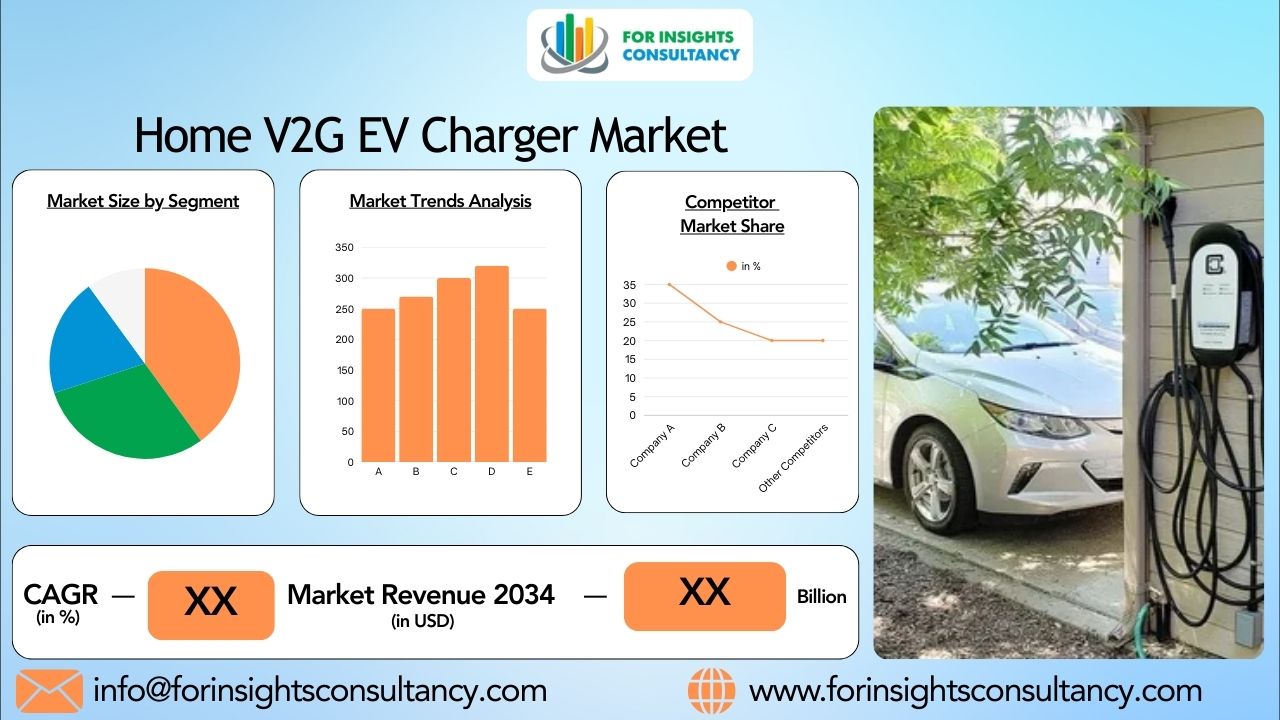 Home V2G EV Charger Market Emerging Trends, Demand 2025